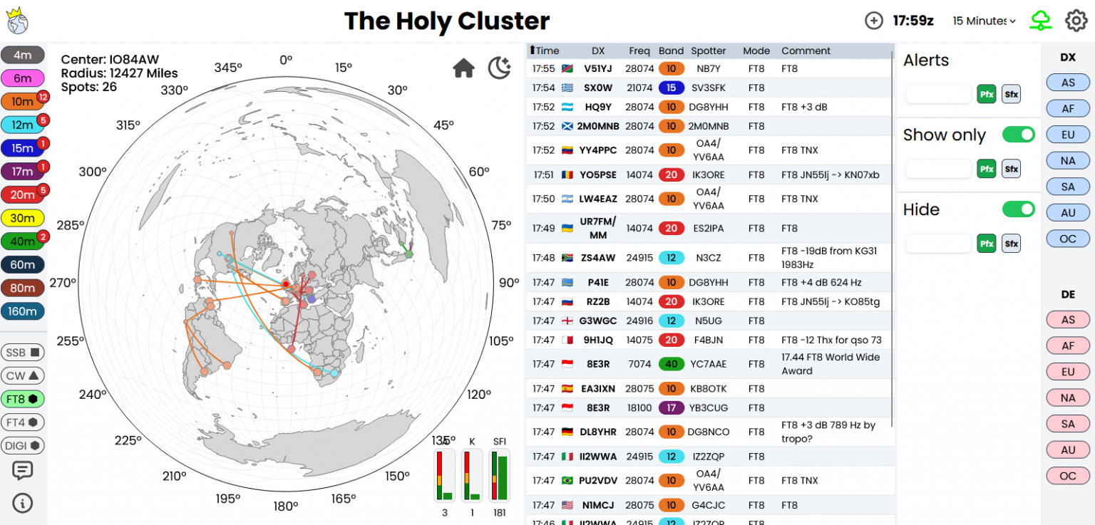 The Holy Cluster - DX-UK